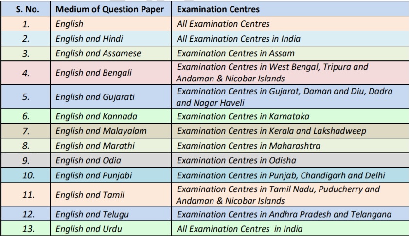 Neet Form Documents Required 2023 - Printable Forms Free Online