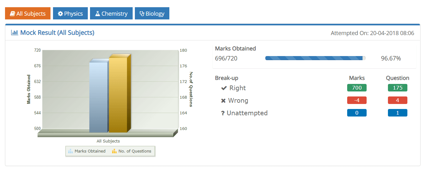 Mock Test Result - CareerOrbits