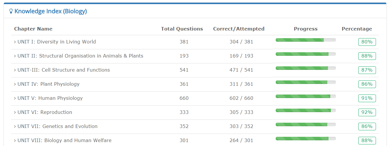 Chapter-wise Knowledge Index - CareerOrbits