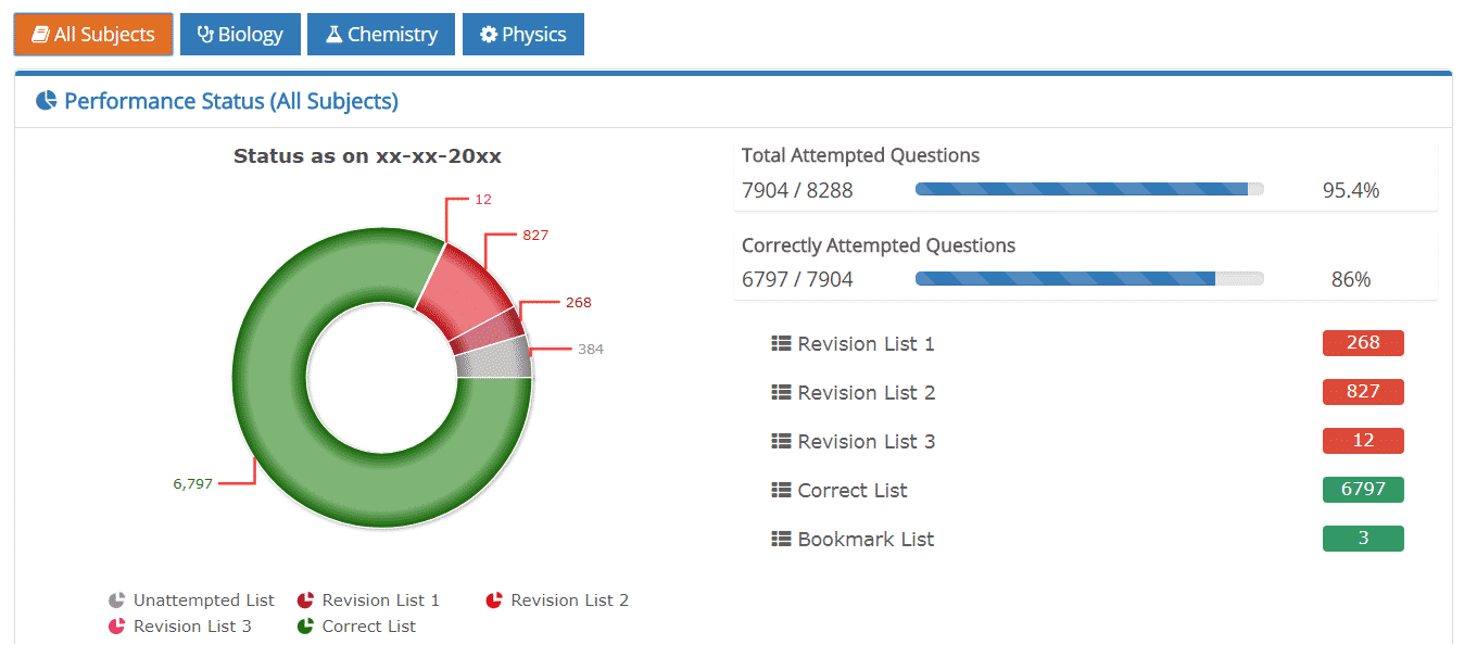 Performance - Practice Question Bank - CareerOrbits