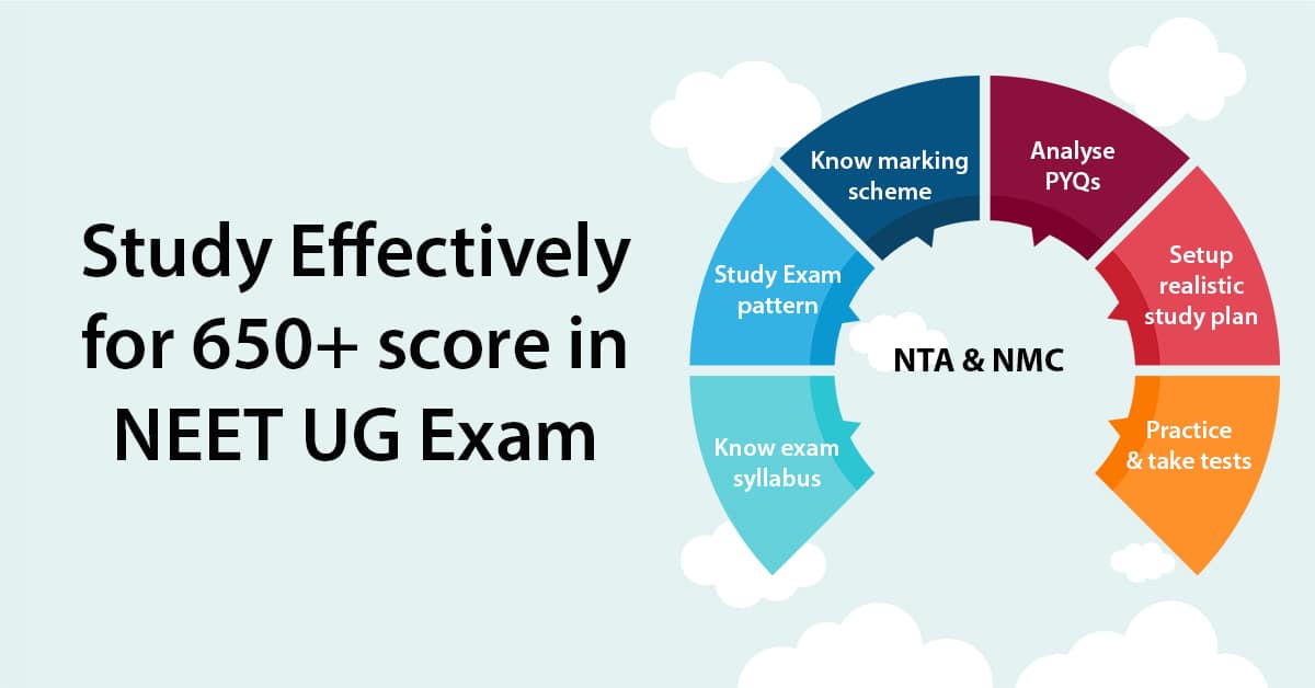 Prepare for NEET in 3 Months: Your Ultimate Guide to scoring 650+ marks ...